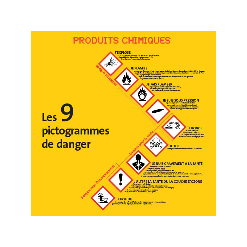 Pictogramme normalisé GHS Comburant iso 7010 pictogramme