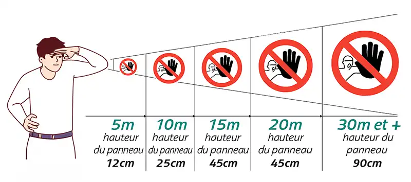 Pictogrammes industriels : comprendre les normes ISO, CLP & ISO 20560.